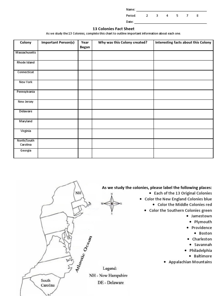 13 Colonies Fact Sheet | PDF | Thirteen Colonies