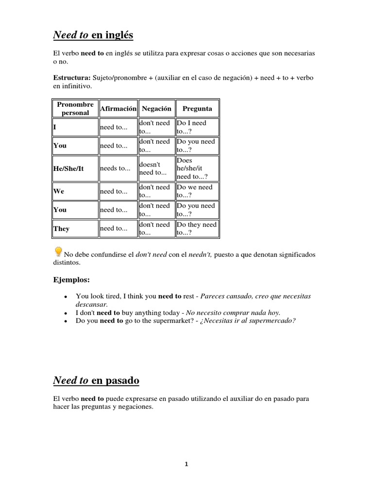 Uso del verbo "need" en inglés | PDF | Estudios de idiomas extranjeros