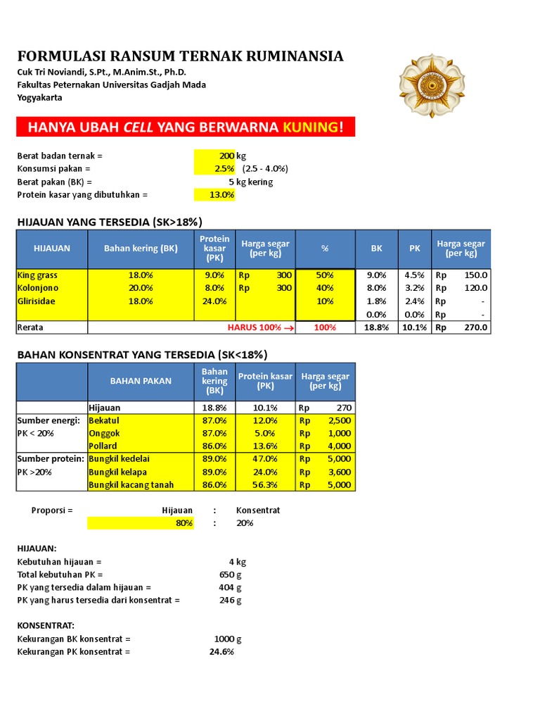 Formulasi Pakan | PDF
