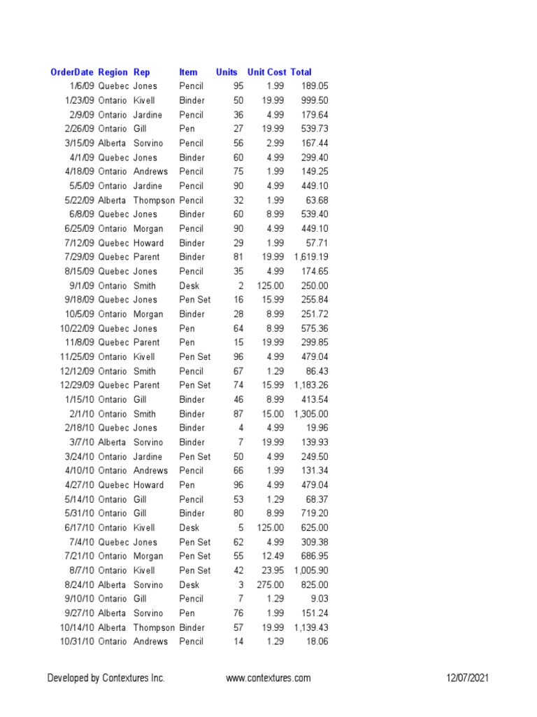 Sample Data | PDF | Conservation And Restoration Materials | Writing ...