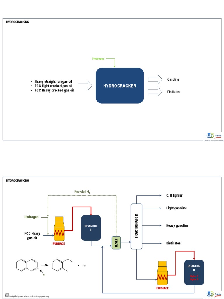 An Overview of Hydrocracking: A Process for Converting Heavy Gas Oils ...