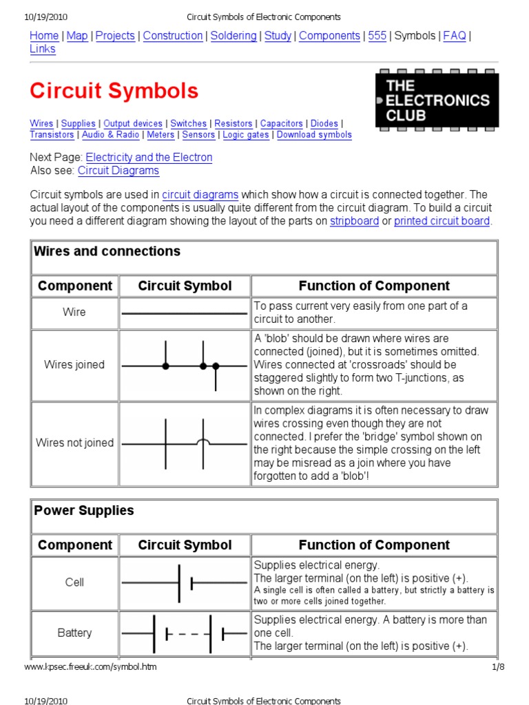 Circuit Symbols of Electronic Components | PDF | Electronic Circuits ...