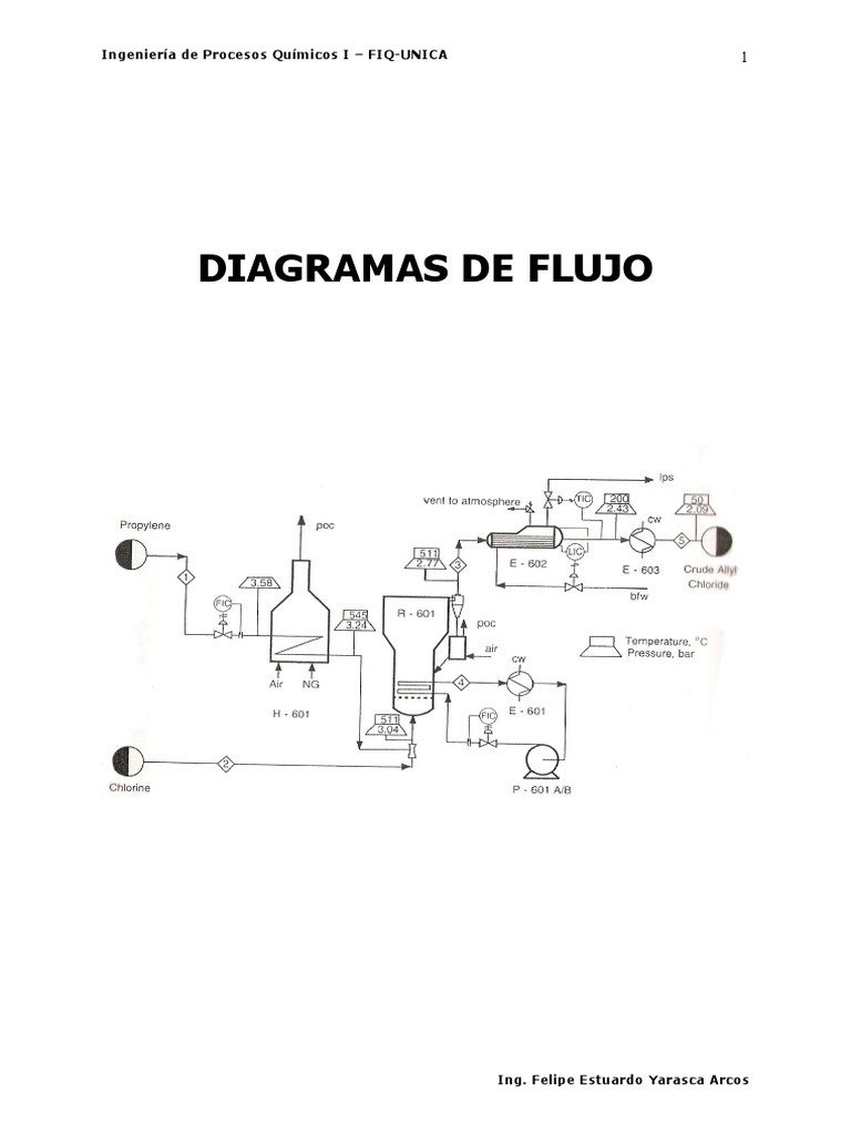Diagramas de Flujo BFD PFD | Ingeniería de Procesos | Reacciones químicas