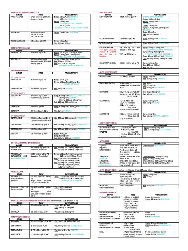 Drug MKD | PDF | Medicina CLINICA | Ciencias farmacéuticas