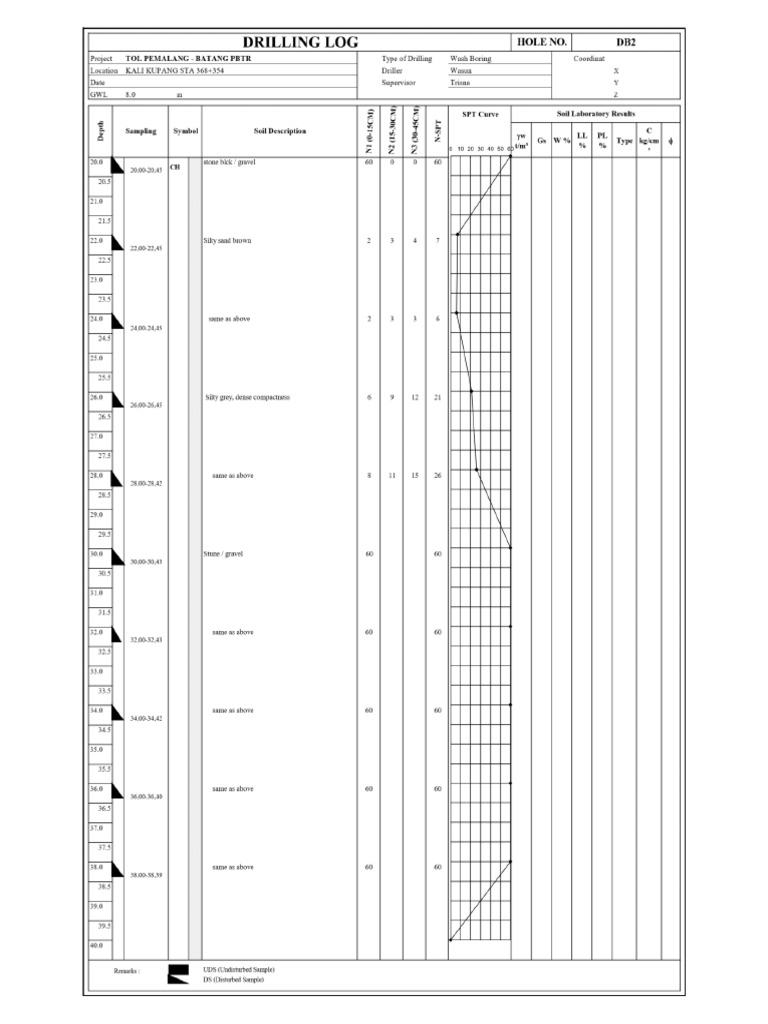 CONTOH DATA Bor Log | PDF