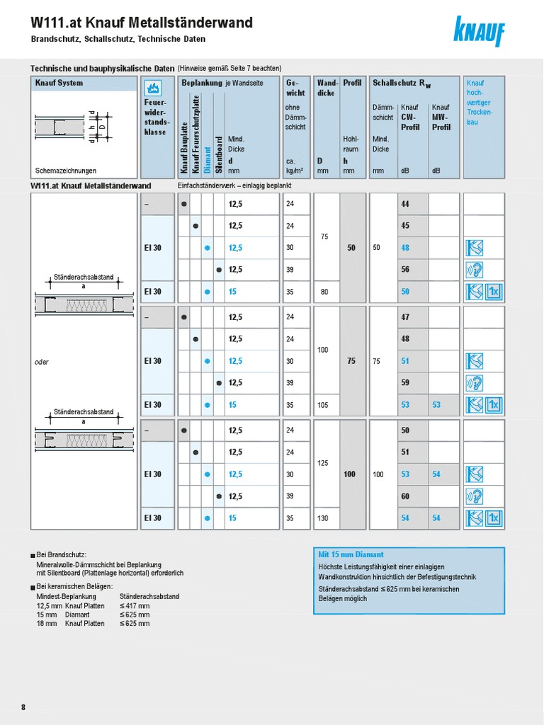 Knauf w111 at | PDF