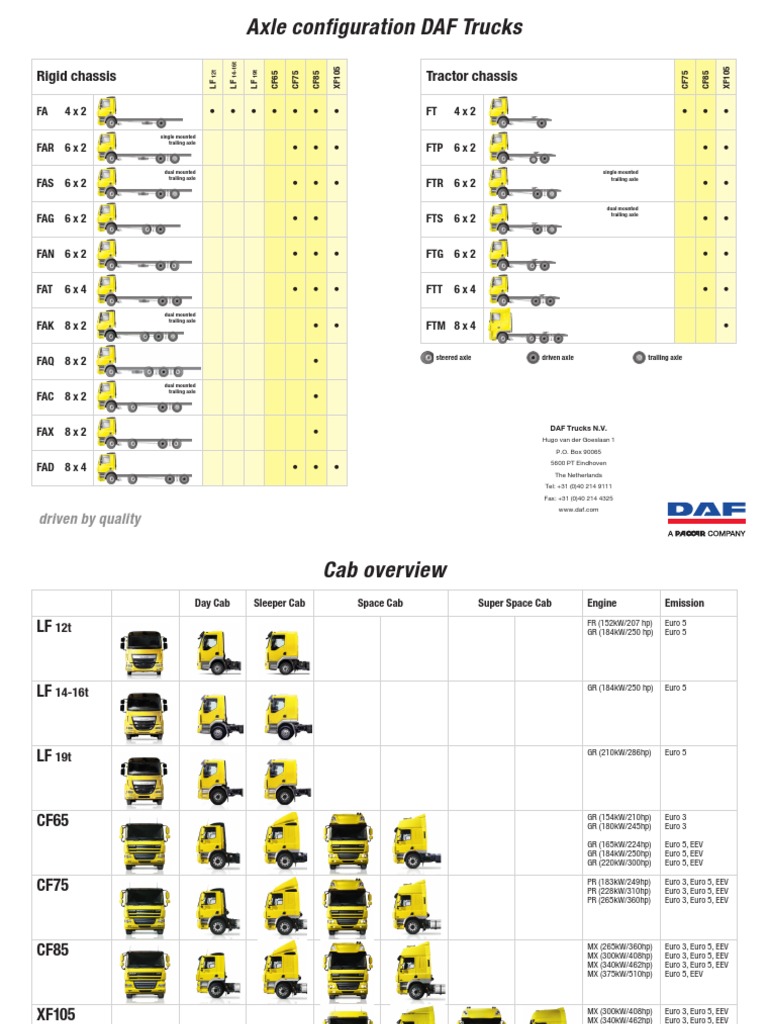 DAF Trucks Axle Configurations HQ en | PDF | Truck | Land Vehicles