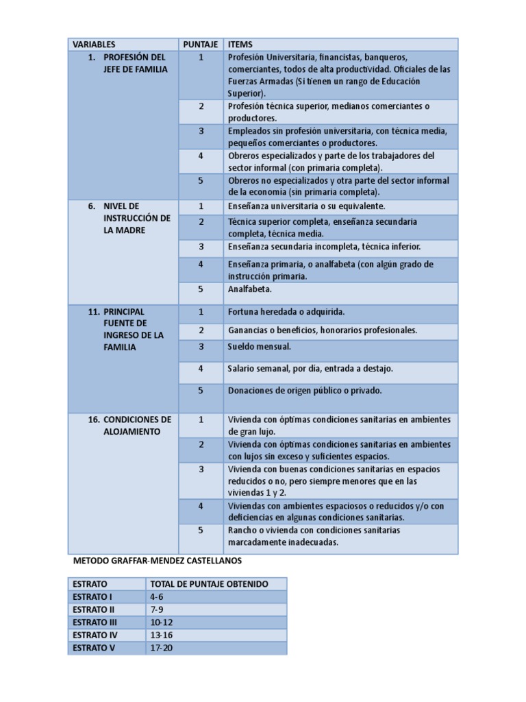 Metodo Graffar Mendez Castellanos | Educación Secundaria | Economias