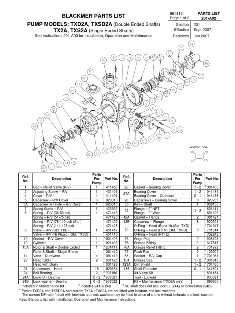 Blackmer TXD2A Parts List Guide | PDF | Bearing (Mechanical ...