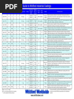 Xylar Data Sheet | PDF | Corrosion | Density
