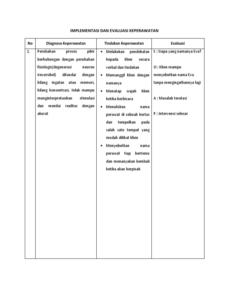 Implementasi Dan Evaluasi Keperawatan | PDF