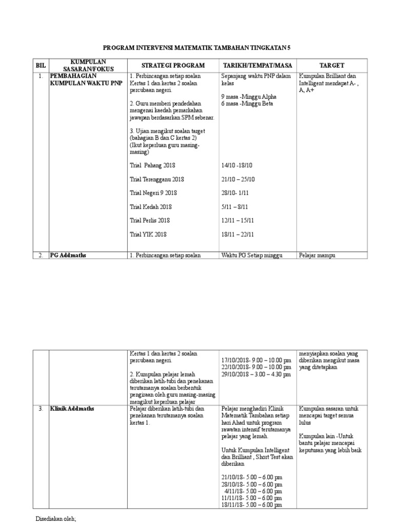Laporan Program Intervensi Addmaths | PDF