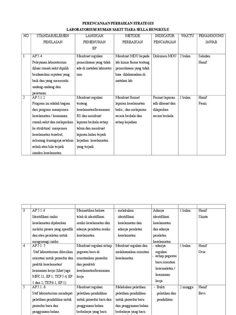 Pps AP Laboratorium | PDF