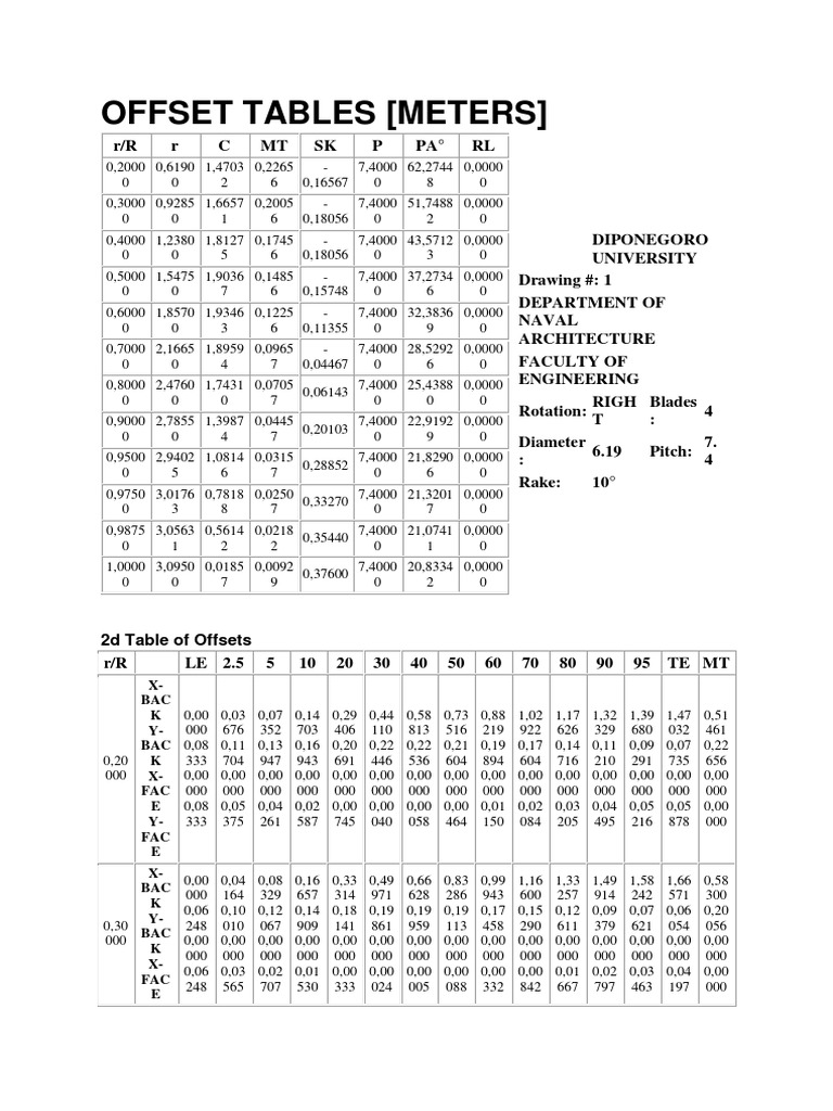 Offset tables meters | PDF | Mechanical Engineering | Nature