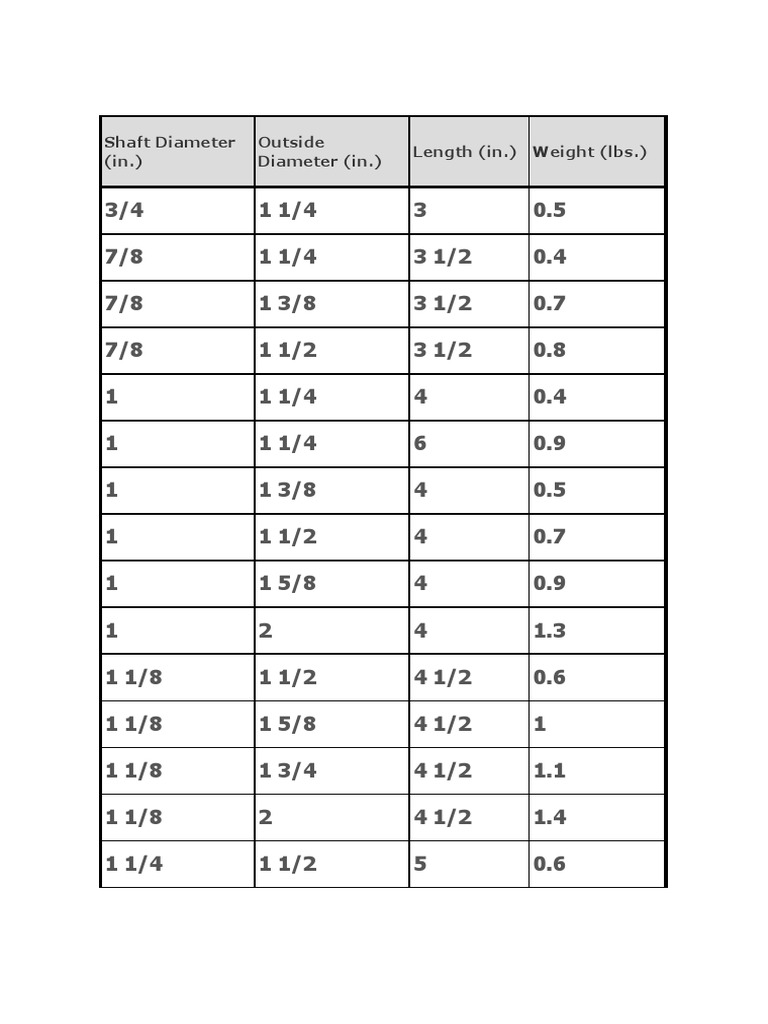 Steel Shaft Sizes and Specifications Chart | PDF | Mechanical ...