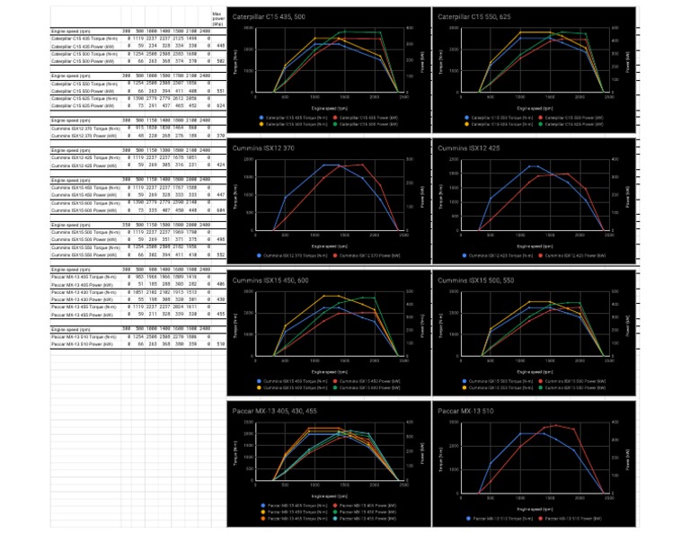 American Truck Simulator Engine Torque and Power Curves | Engine ...