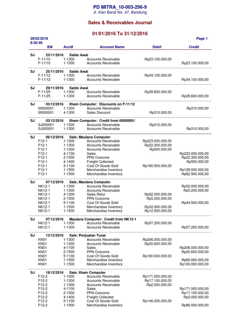 Cash Receipts Journal Pdf Debits And Credits Corporate Jargon