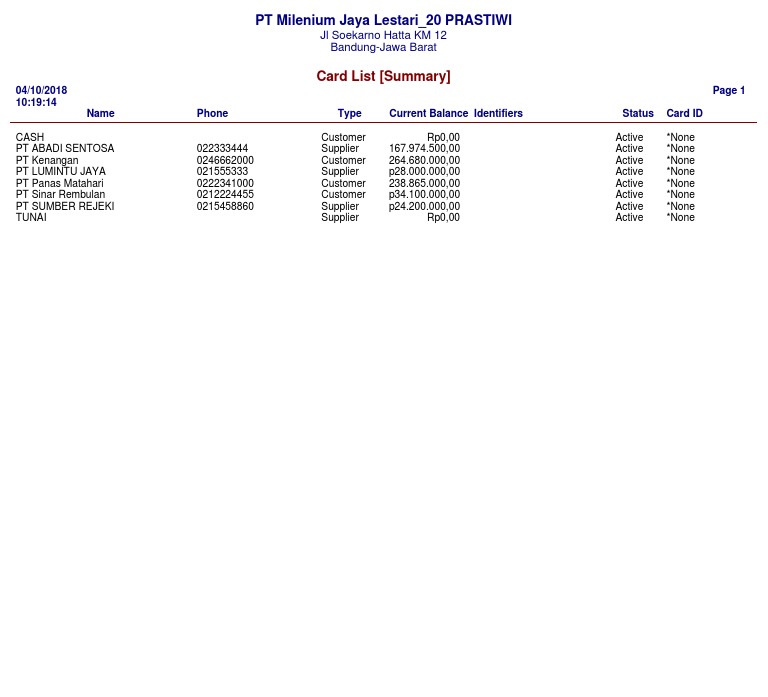 Card List (Summary) : JL Soekarno Hatta KM 12 Bandung-Jawa Barat | PDF