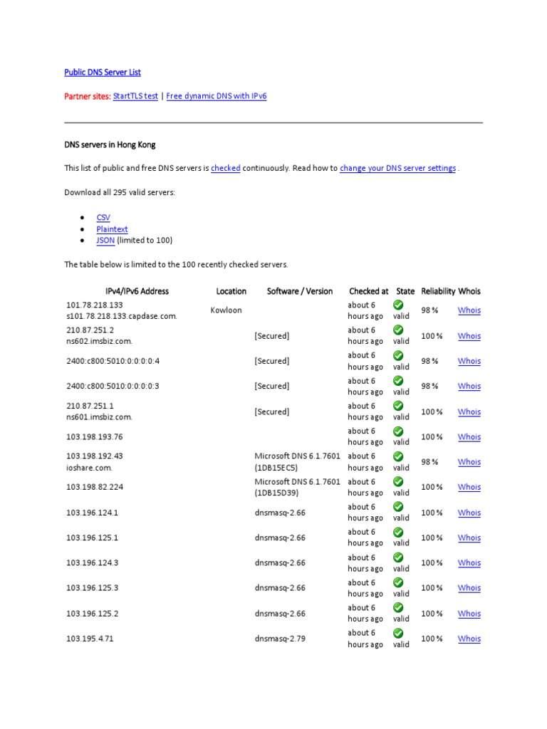 Public DNS Server List | PDF | I Pv6 | Internet Protocols