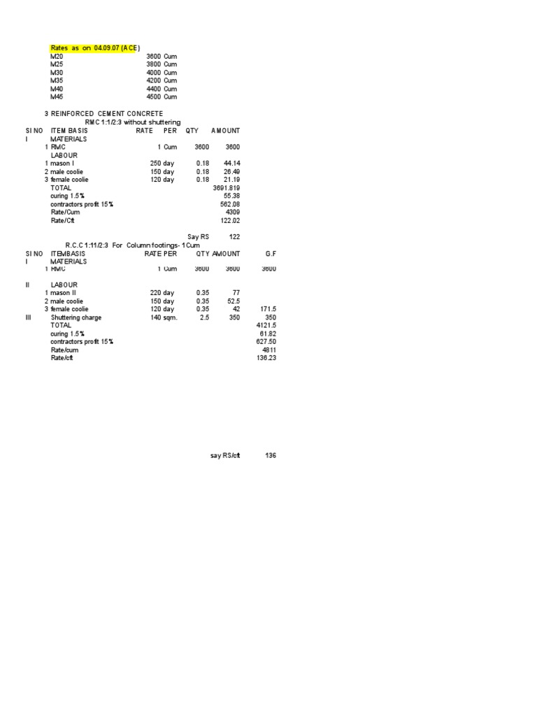 CPWD-Works Manual 2012 | PDF | Concrete | Building Engineering
