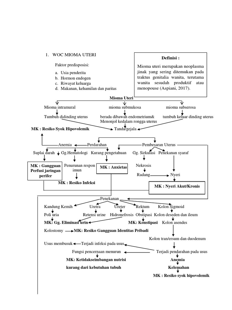 Pathway Mioma Uteri dan Penanganannya | PDF