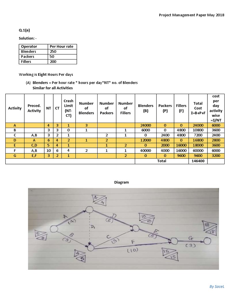Project Management 3 | PDF | Net Present Value | Bond Duration
