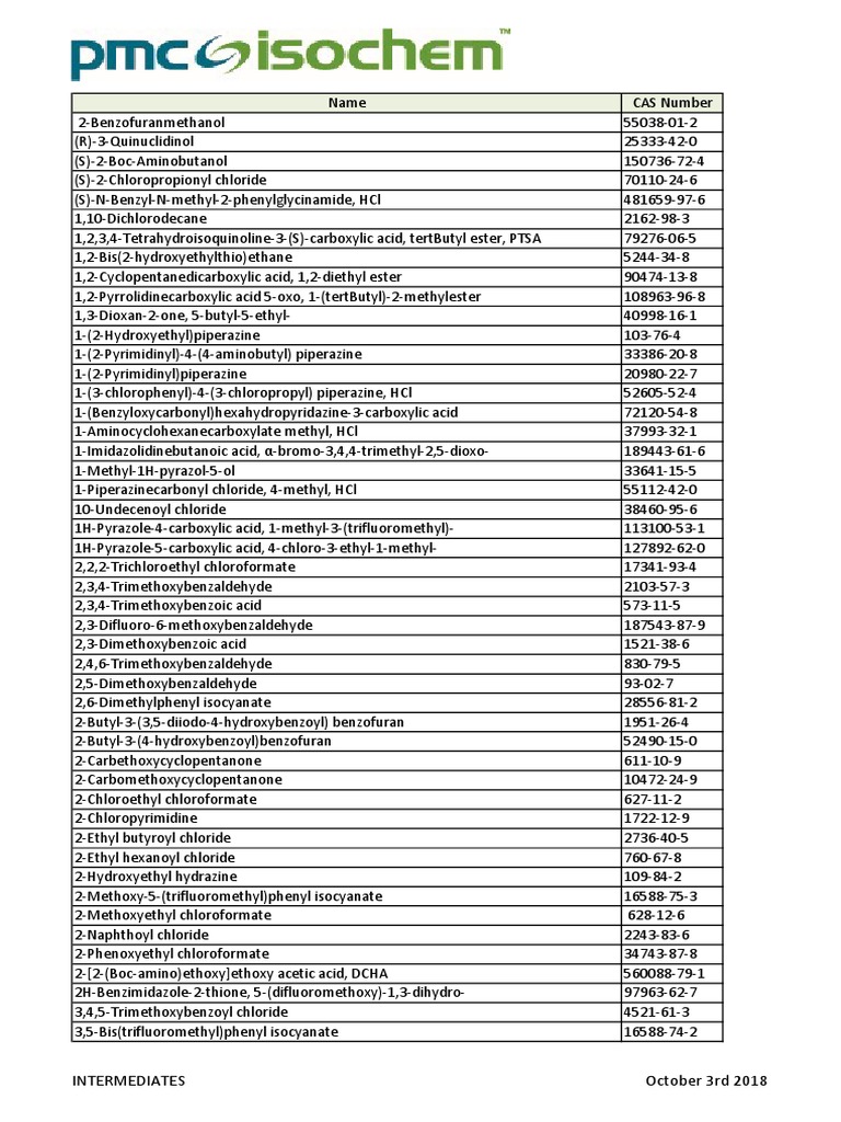 2018 Listado de Productos PMC Isochem | PDF