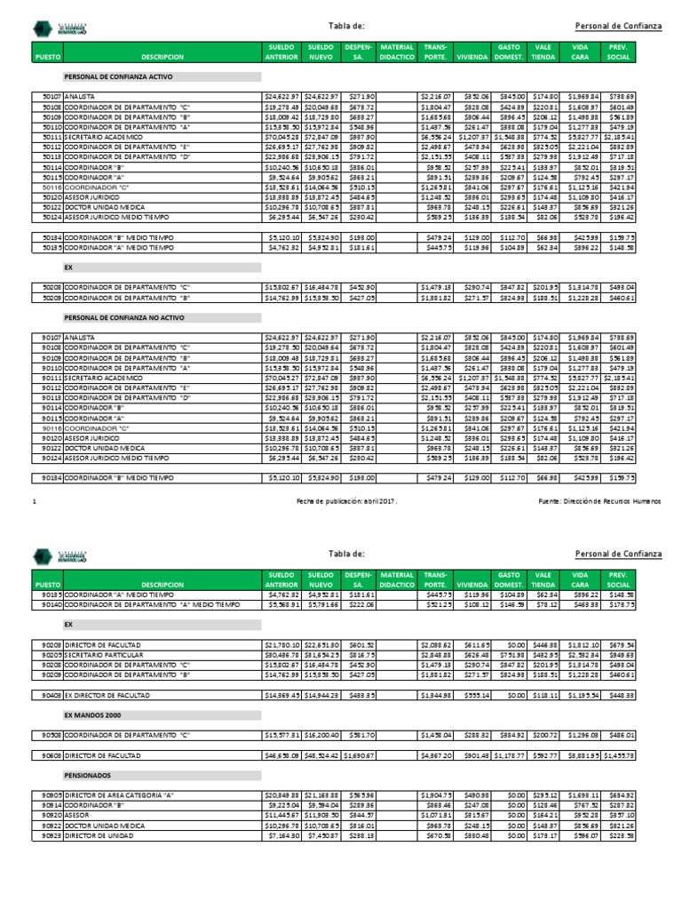 Ejemplo de Tabulador | PDF | Business