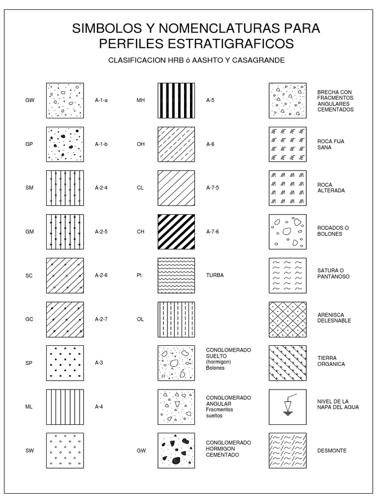 SIMBOLOS Y NOMENCLATURAS PARA PERFILES Model PDF | PDF