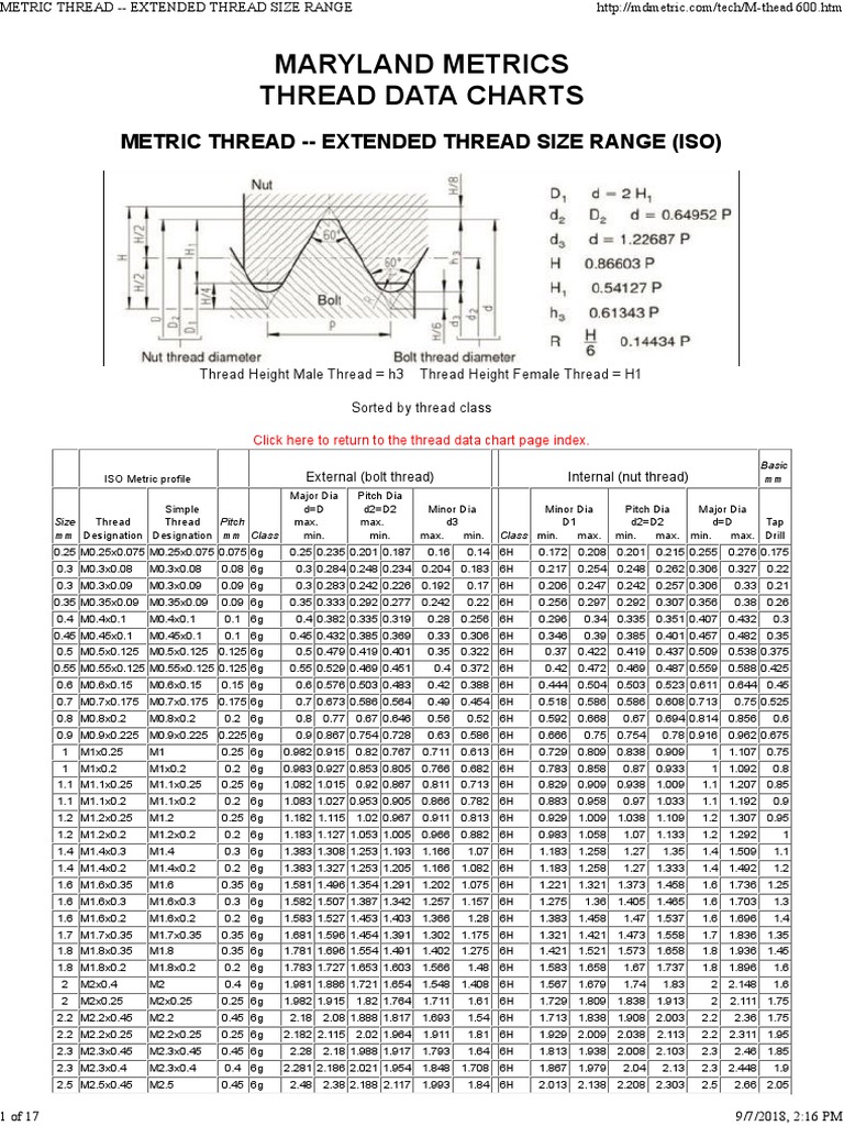 Metrc Thread-Extended Thread Size Range | Cutting Tools | Building ...