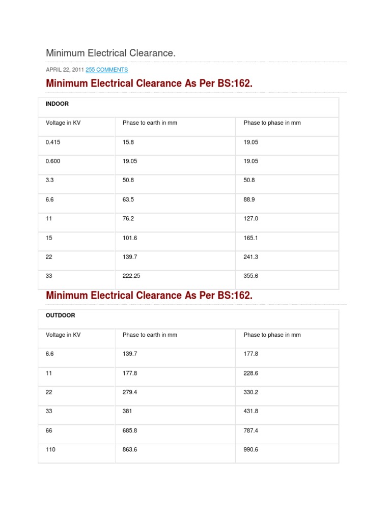 Minimum Electrical Clearance Standards | PDF | Electrical Substation ...