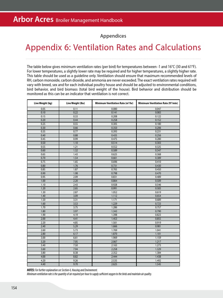 Appendix 6: Ventilation Rates and Calculations: Arbor Acres | PDF ...