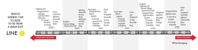 TTC - Line 1 | Download Free PDF | Electric Rail Transport | Passenger ...