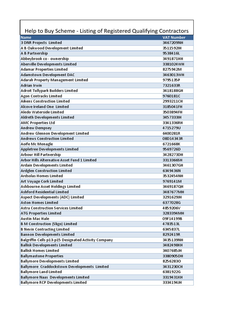 List of Registered Qualifying Contractors for the Help to Buy Scheme in Ireland | PDF ...