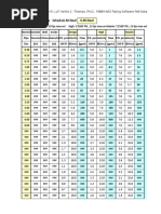 Pipe Span Chart | PDF | Pipe (Fluid Conveyance) | Chemical Engineering