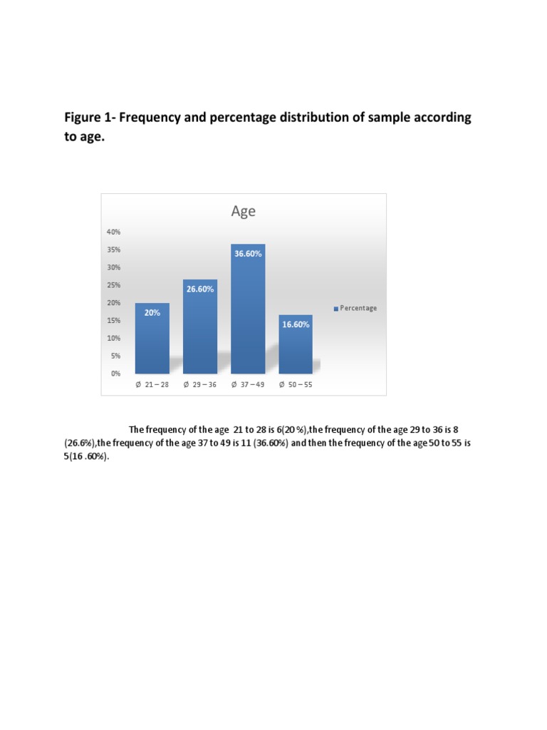 Figure 1-Frequency and Percentage Distribution of Sample According To ...