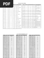 Tabla ASCII Un Resumen de Todos Los Caracteres ASCII PDF | PDF | Ascii ...