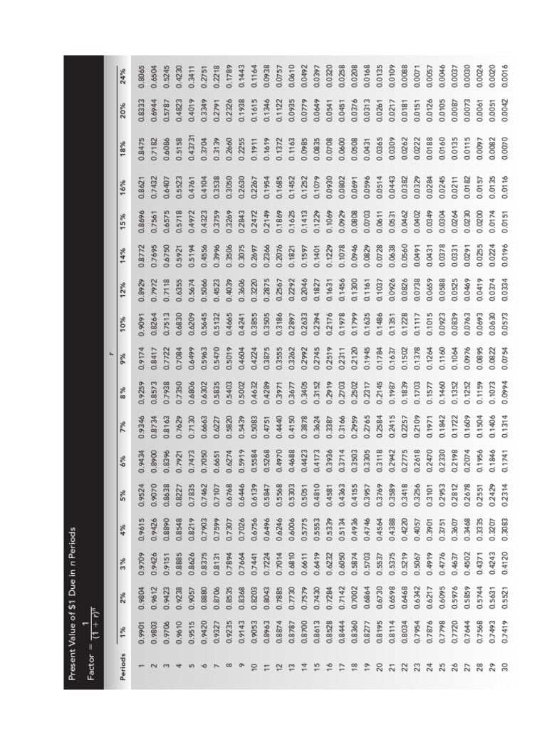 Present Value Tables | PDF | Mathematical And Quantitative Methods ...