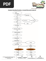 Flowchart of The Rice Production Process | PDF | Rice | Grain