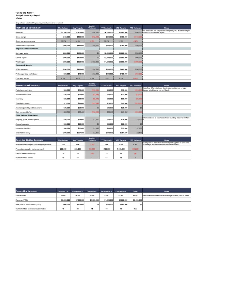 May Budget Summary Report 2023 | PDF | Accounting | Business
