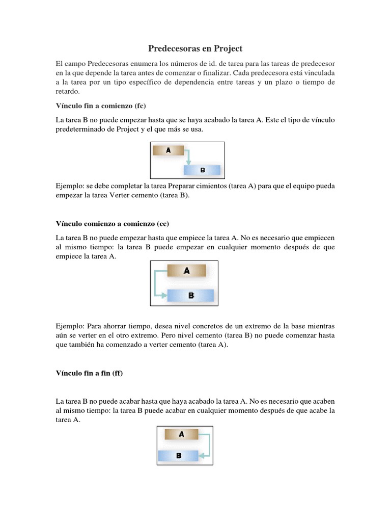 Predecesoras Project | PDF
