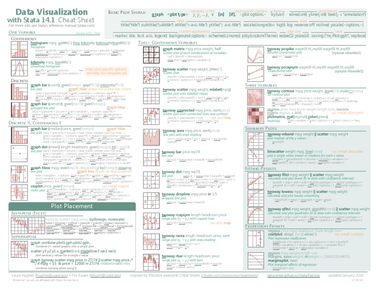 StataCheatSheet Analysis | PDF | Histogram | Scatter Plot