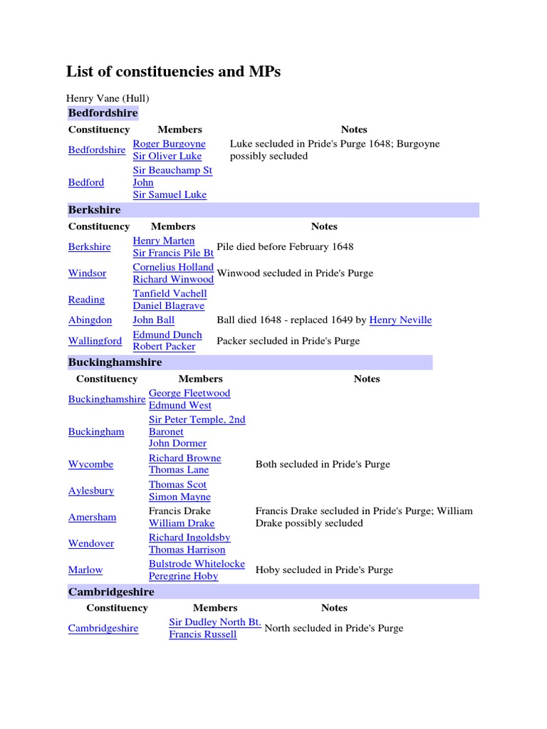 List of Constituencies and MPs | PDF | English People | Constitution Of ...