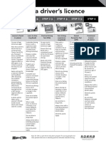 INF1D | PDF | Identity Document | Driver's License