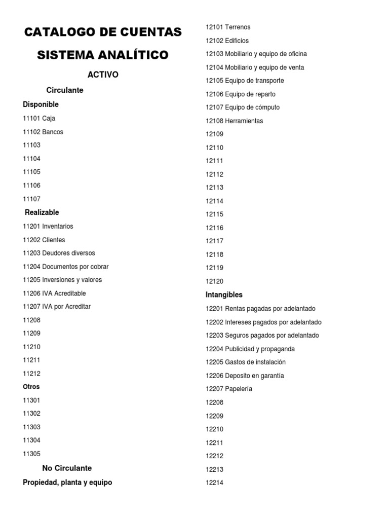 Catalogo De Cuentas Contabilidad Contabilidad Industrias De Servicio