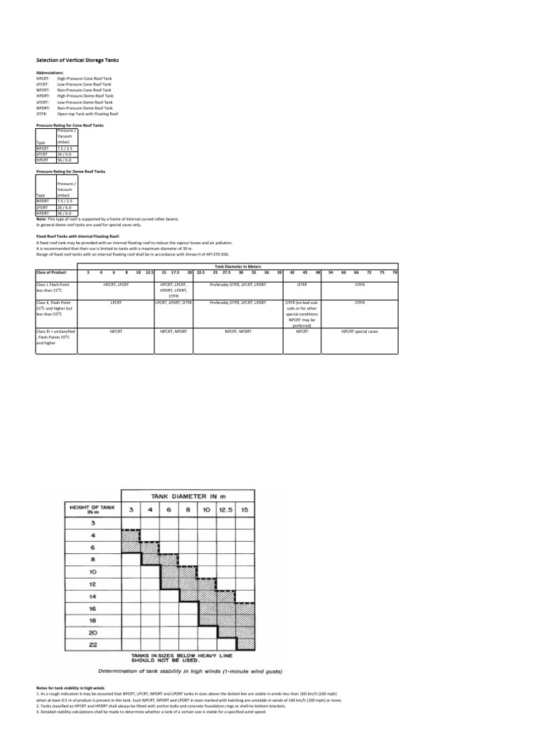 Vertical Storage Tank Specifications | PDF | Nature