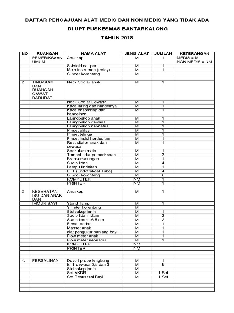 Daftar Pengajuan Alat Kesehatan