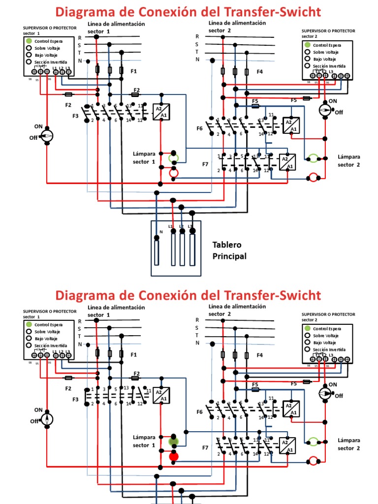 Transfer Swicht | PDF | Ajedrez | Naturaleza