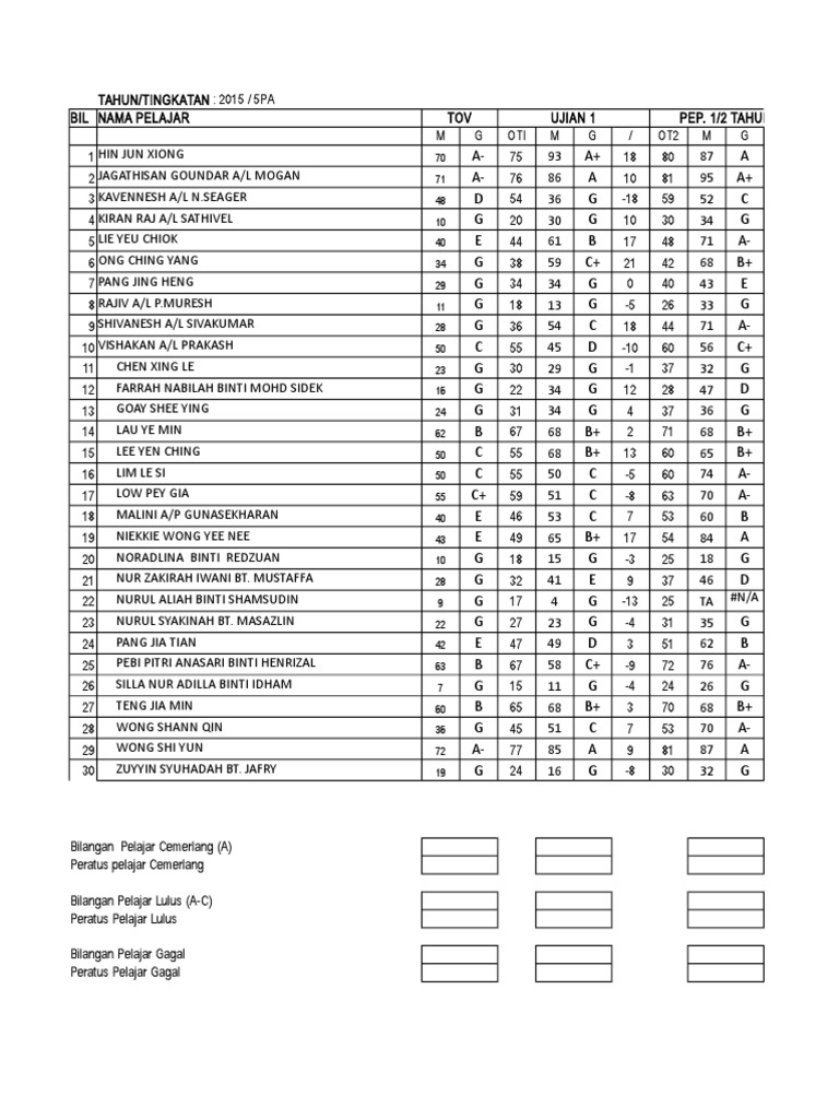 Sains Sukan Headcount Buku Rekod 2019 (Sufian) | PDF