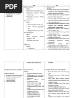 Sdki Slki Siki Risiko Perfusi Serebral Tidak Efektf Diagnosa Intervensi ...